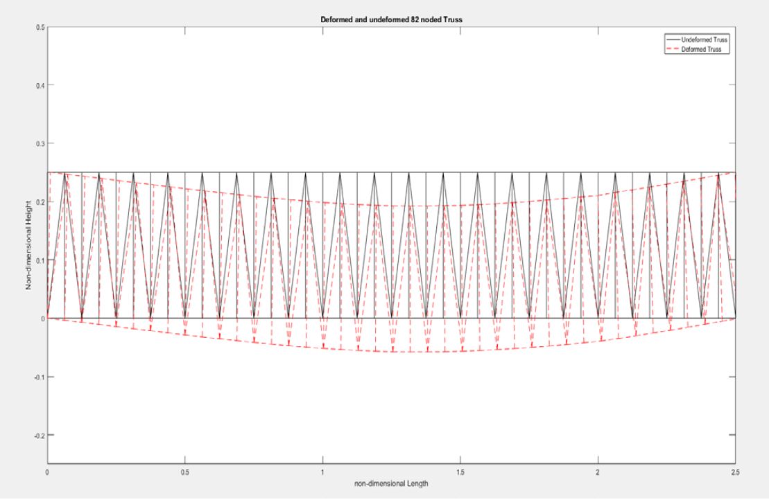 GitHub - alis0712/ScientificComputing