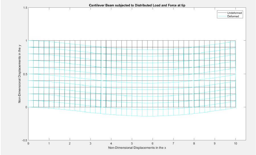GitHub - alis0712/ScientificComputing