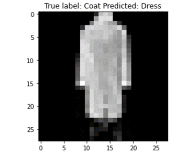 GitHub - alis0712/imageRecognition