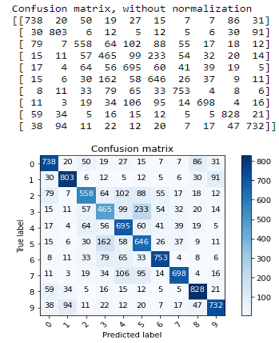GitHub - alis0712/imageRecognition