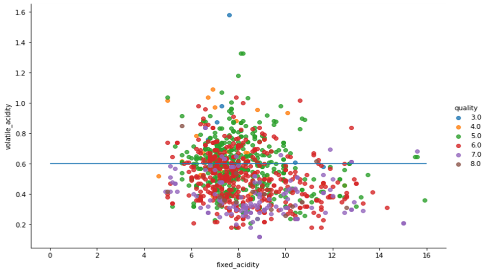 GitHub - alis0712/winequalityPrediction: Wine Quality Prediction from Scratch