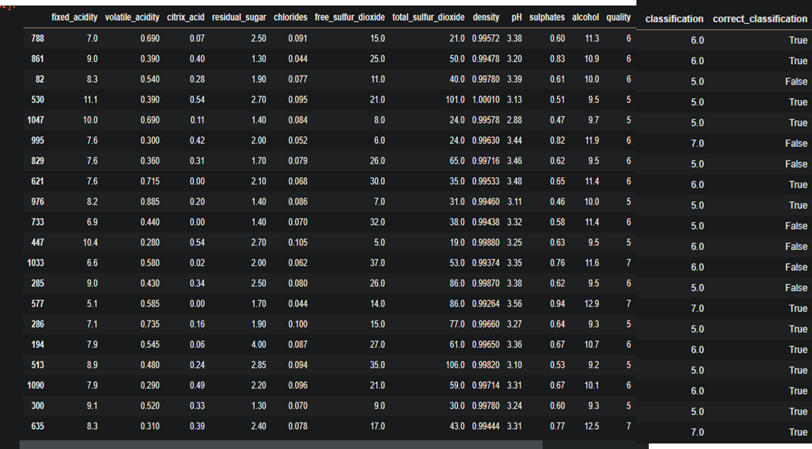 GitHub - alis0712/winequalityPrediction: Wine Quality Prediction from Scratch