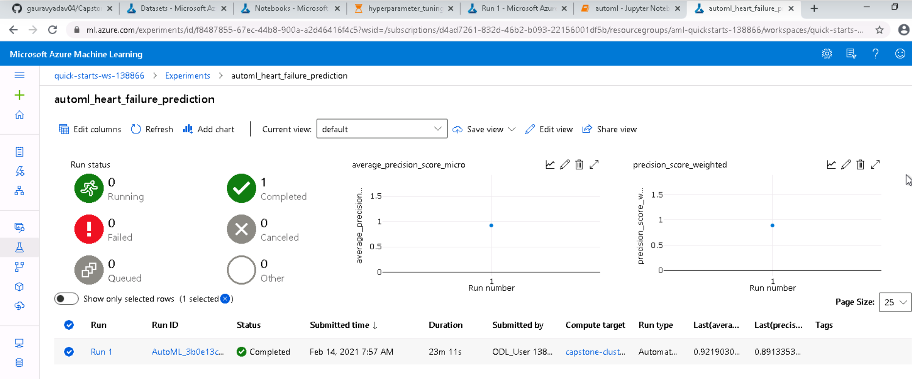 GitHub - gauravyadav04/Capstone-Machine-Learning-Engineer-with-Microsoft-Azure-Nanodegree