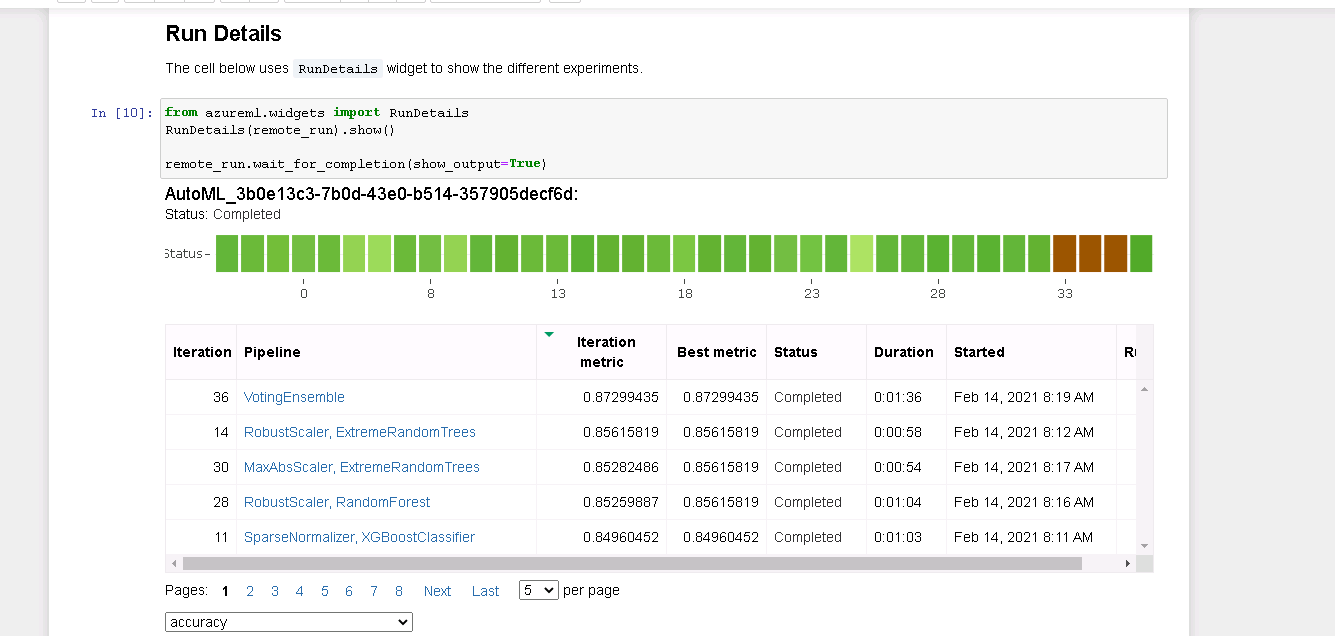 GitHub - gauravyadav04/Capstone-Machine-Learning-Engineer-with-Microsoft-Azure-Nanodegree