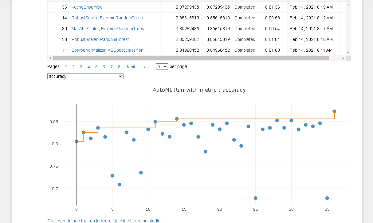 GitHub - gauravyadav04/Capstone-Machine-Learning-Engineer-with ...