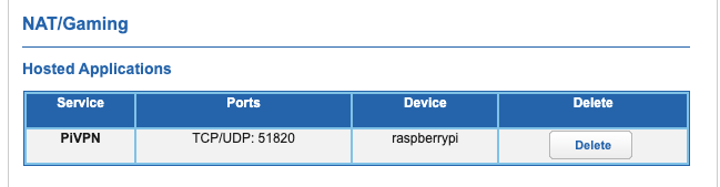 PiVPN, Wireguard, PiHole - Wireguard not using PiHole as DNS? · Issue #1748 · pivpn/pivpn · GitHub