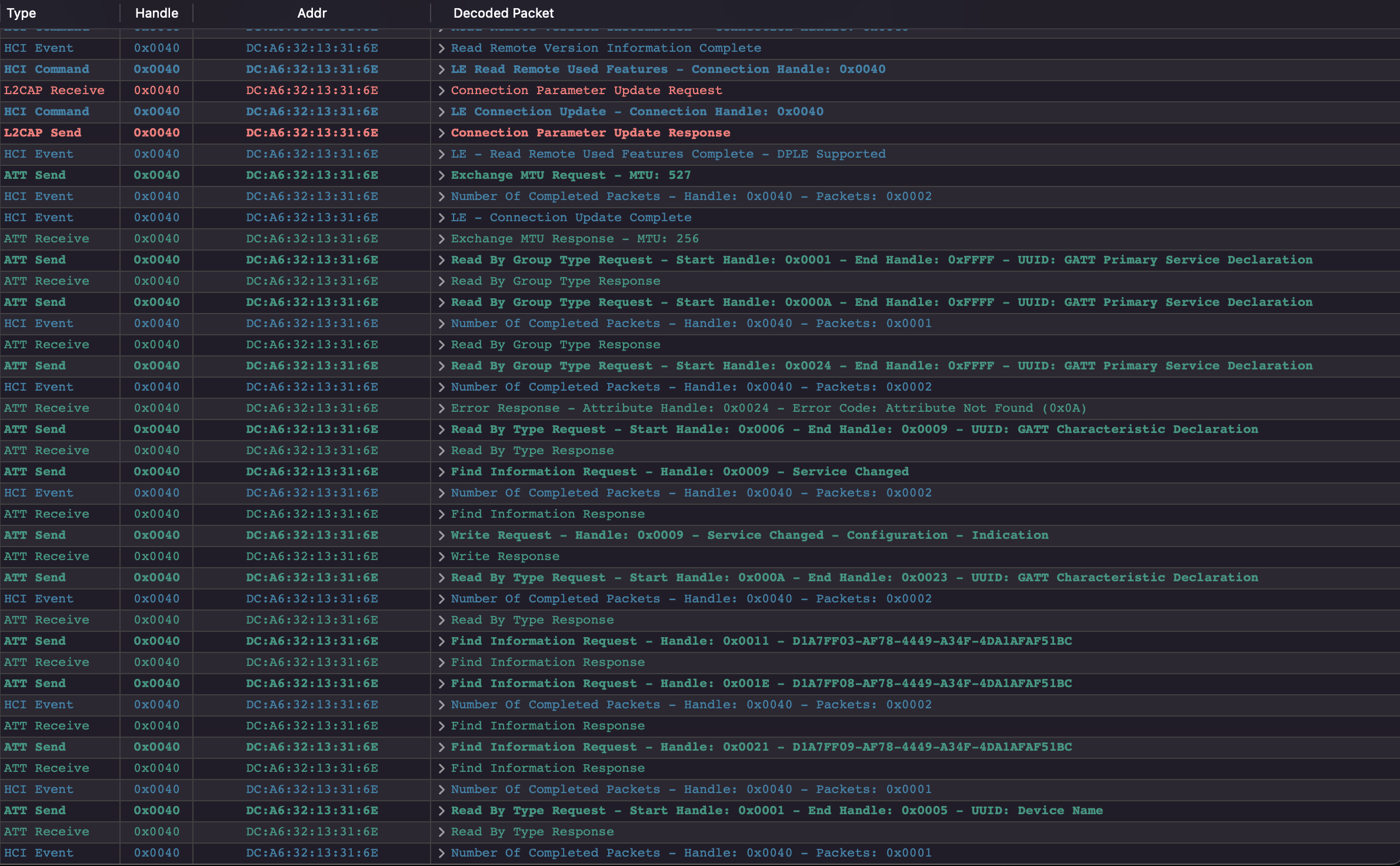 Write Requests Not Working · Issue #811 · hbldh/bleak · GitHub