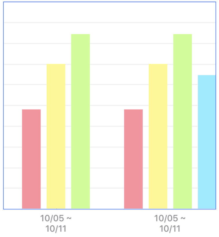 Barchart Groupted Data Count Issue · Issue #5130 · PhilJay/MPAndroidChart · GitHub