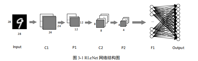 GitHub - abcgeneraion/Digital-handwriting-recognition: 基于Mnist数据集的手写体数字识别系统