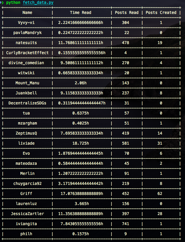 Improvements to the forum. · Issue #315 · CommonsBuild/coordination · GitHub