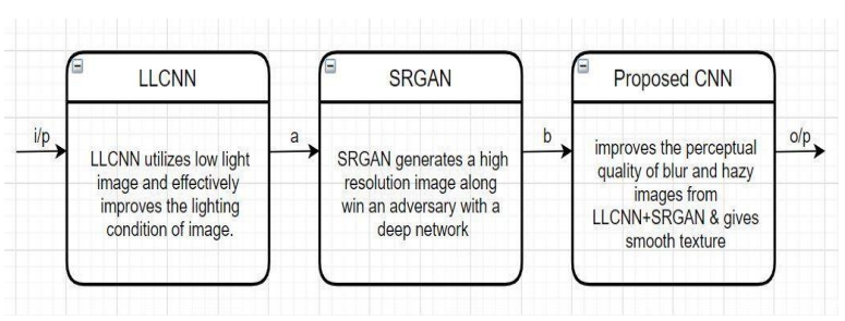 GitHub - jainnnayush/Image-Enhancement-and-Super-Resolution