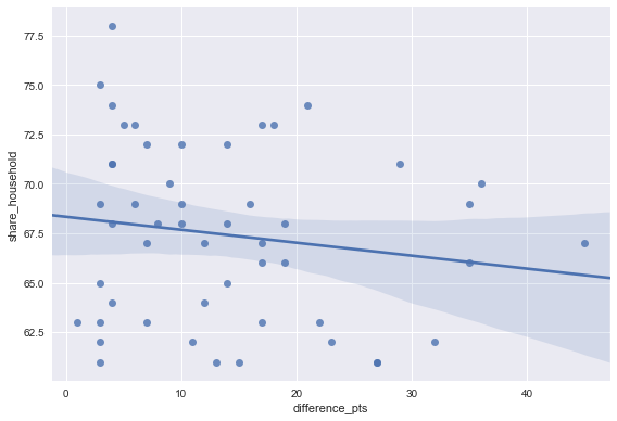 GitHub - RicoHalim30/DataCamp-Analyzing-TV-Data
