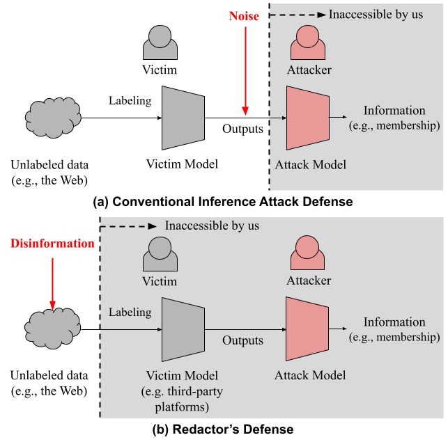 GitHub - geonheo/Redactor