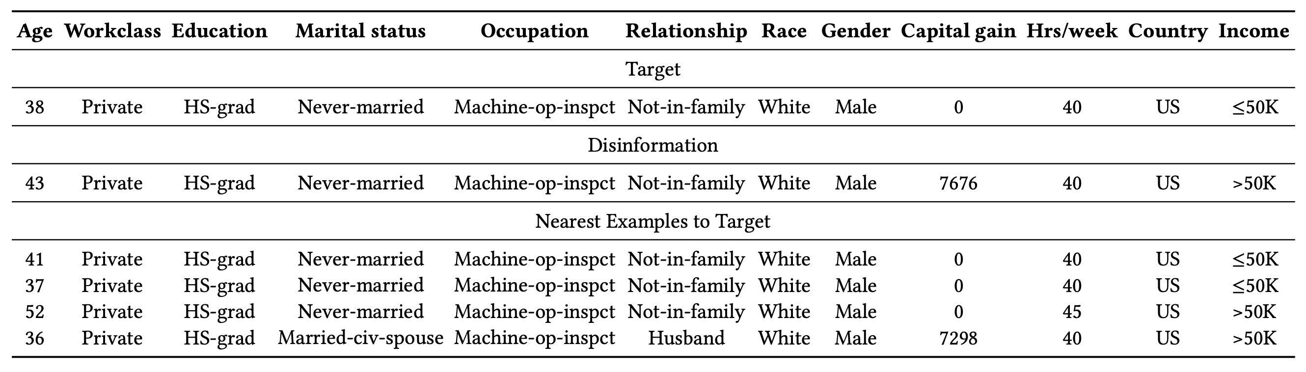 GitHub - geonheo/Redactor