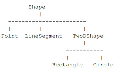 GitHub - OwaisUmar/Geometry_Model