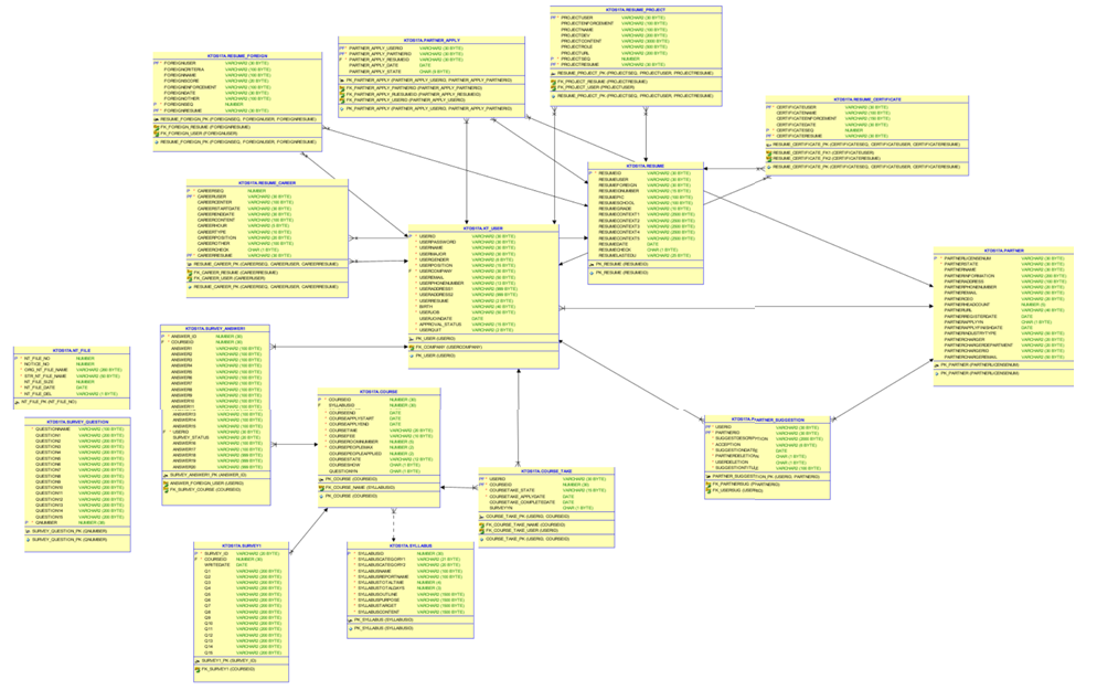 GitHub - KT-ds-project-17th/TeamA-webapp-project: kt ds University 웹 애플리케이션 🏙