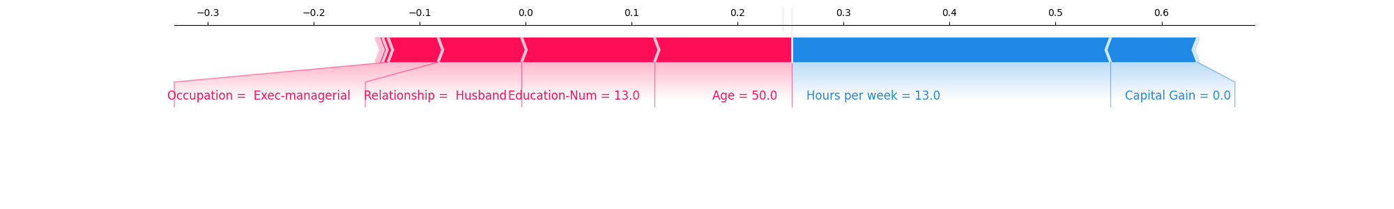force_plot for single sample gets cut off · Issue #53 · shap/shap · GitHub