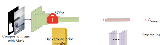How to generate SOPA encoder(for FOPA) by myself? · Issue #4 · bcmi/Object-Placement-Assessment ...