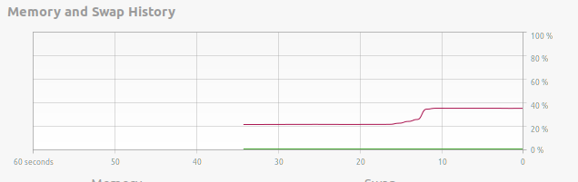RAM overflow when downloading a large number of files (Web). · Issue ...