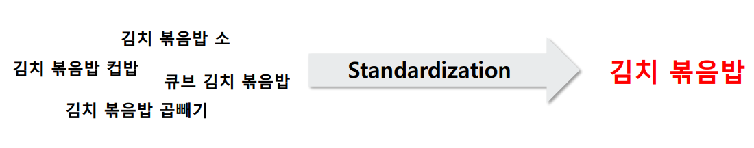 GitHub - pmy02/Data_Standardization: 상품정보 표준화 프로젝트