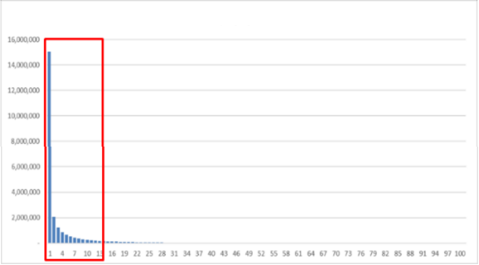 GitHub - pmy02/Data_Standardization: 상품정보 표준화 프로젝트