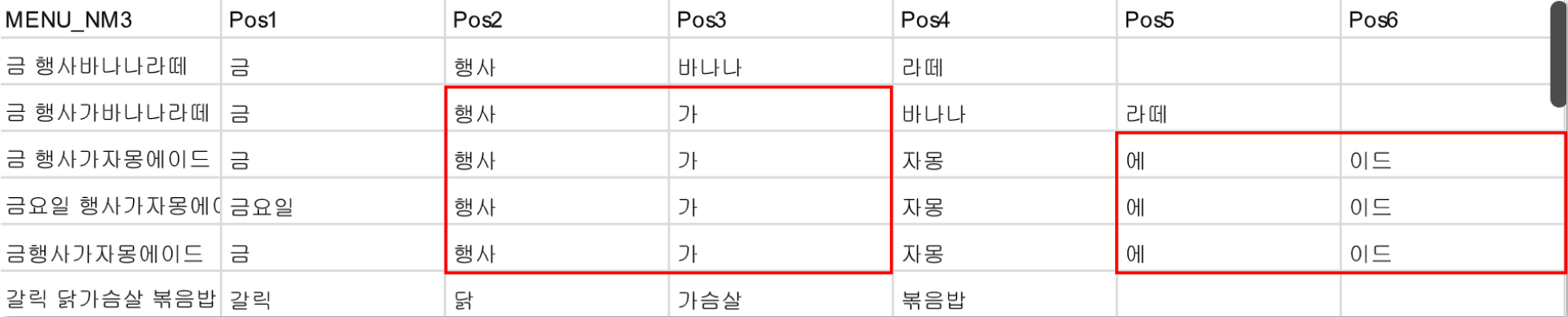 GitHub - pmy02/Data_Standardization: 상품정보 표준화 프로젝트