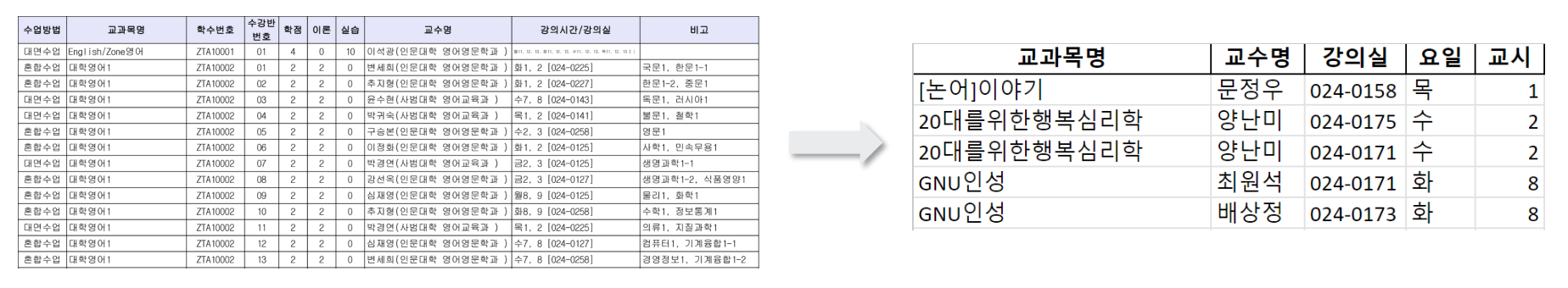 GitHub - pmy02/Classroom_Notification: 어디강의실 - 강의실 정보 알림이