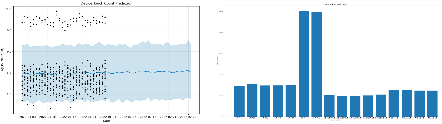 GitHub - pmy02/Classroom_Notification: 어디강의실 - 강의실 정보 알림이