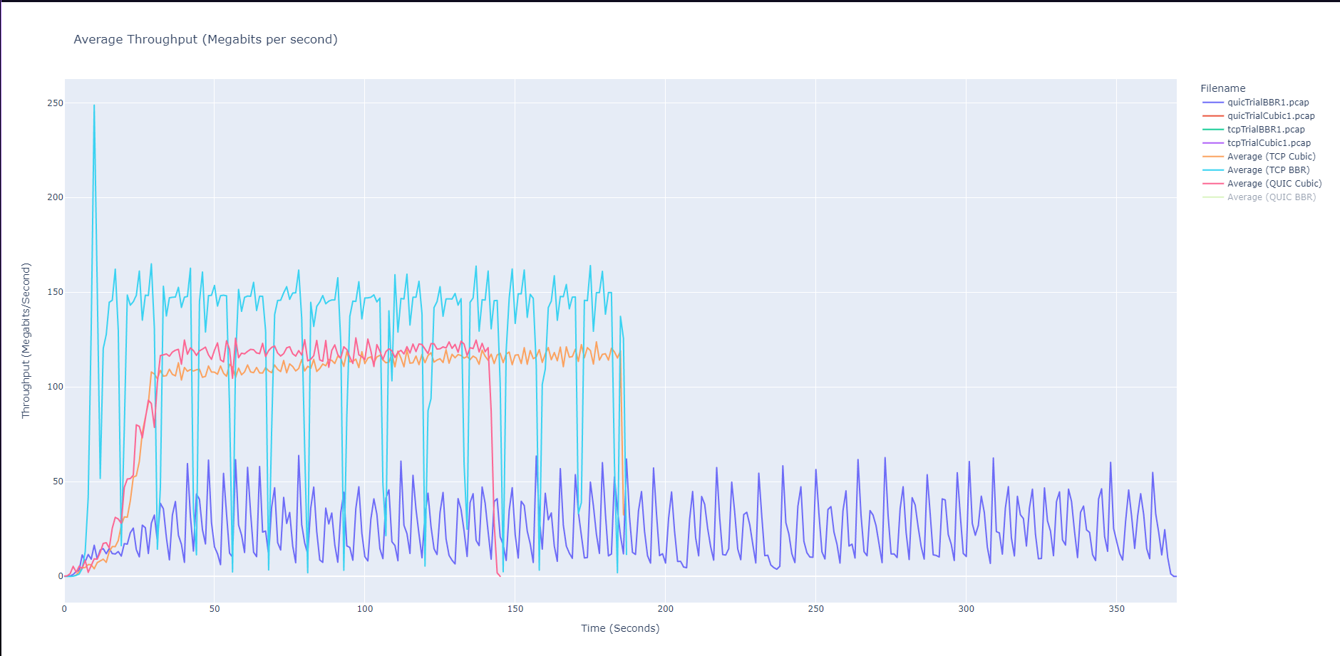 BBR Quic Support Lags Behind Cubic · Issue #333 · ngtcp2/ngtcp2 · GitHub