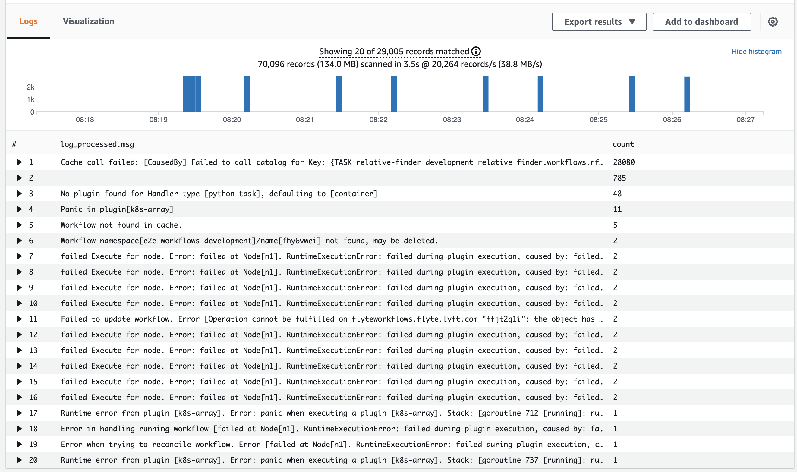 [BUG] Propeller Panic On K8s Array Task (datacatalog implicated) · Issue #2786 · flyteorg/flyte ...