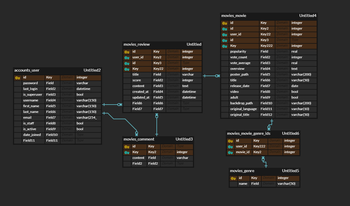 GitHub - dydalsdl78/NETFLEX