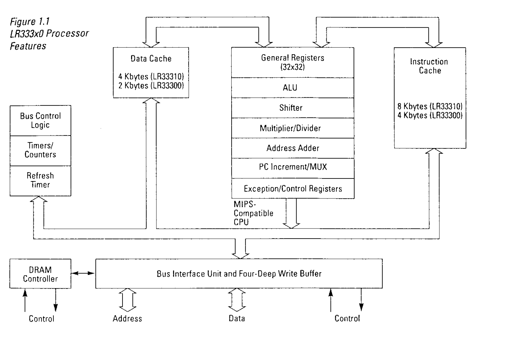 PSX Data Cache · Issue #42 · flipacholas/Architecture-of-consoles · GitHub