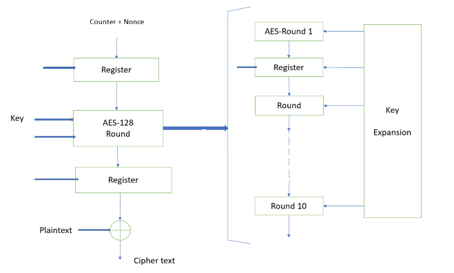 GitHub - Kalache-abdesattar/Advanced-Encryption-Standard-Acceleration ...