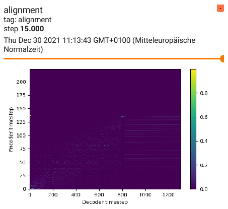 Strange mel spectogram · Issue #537 · NVIDIA/tacotron2 · GitHub