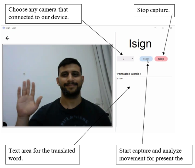 GitHub - meni7665/Isign: Israeli Sign Language Translator