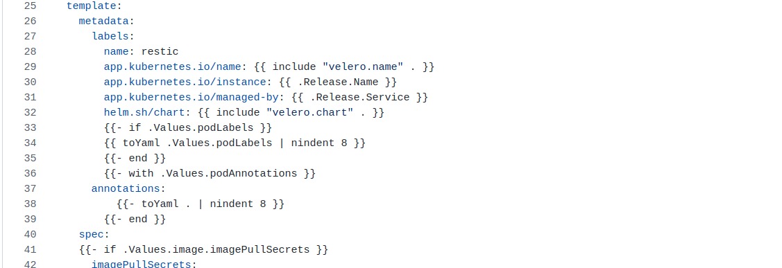 [velero] Fixed indentation in yaml file that prevented chart deployment ...