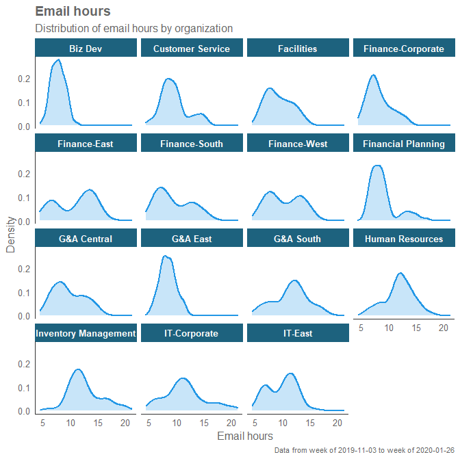 Feature request: `create_density()` function to address shortcomings of histograms. · Issue #208 ...