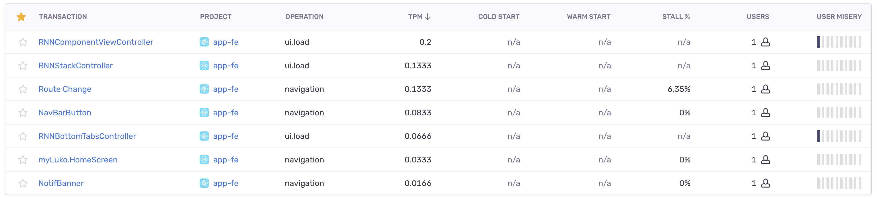 Automatic Instrumentation don't track correctly navigation with react-native-navigation · Issue ...