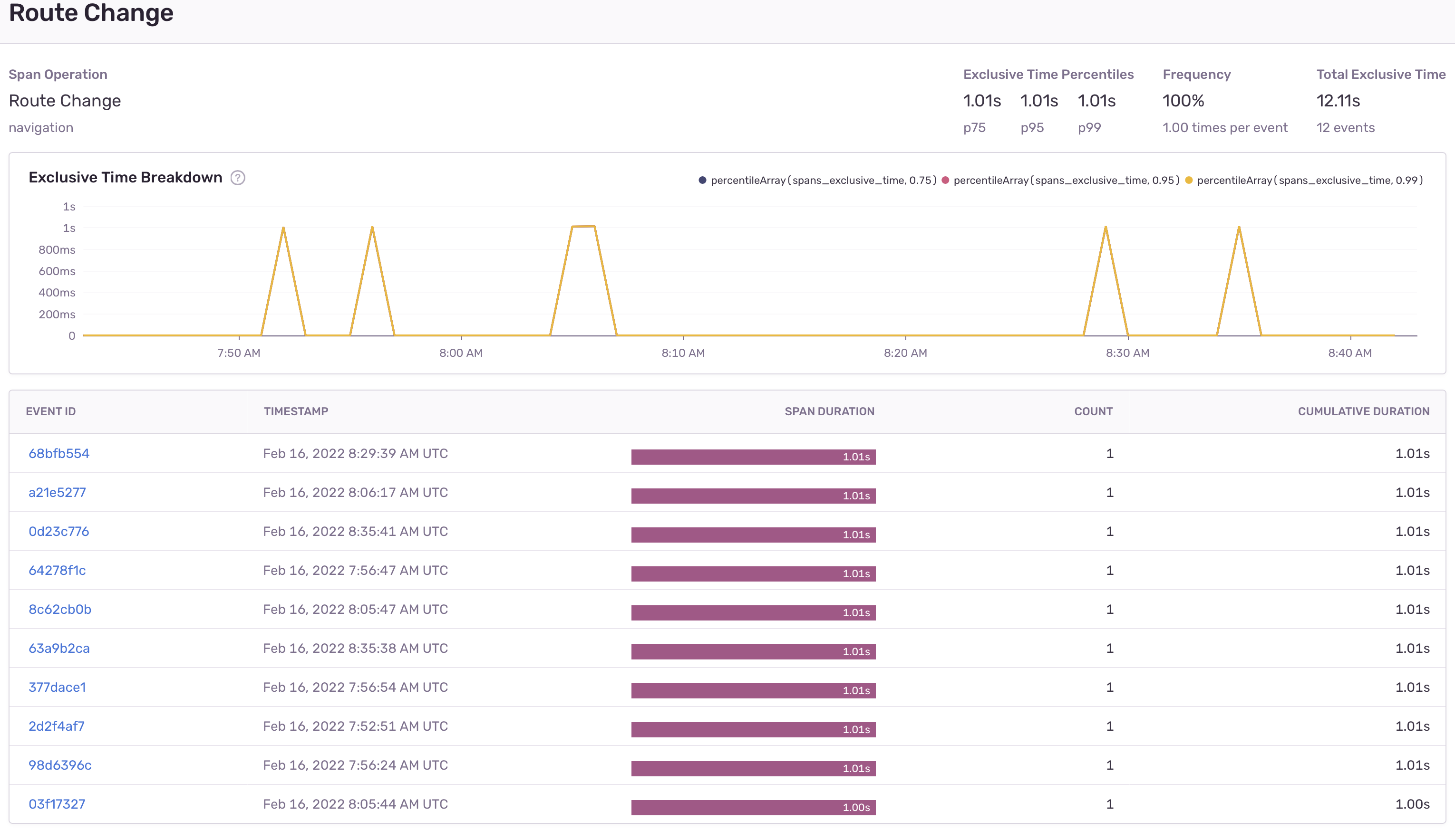 Automatic Instrumentation Dont Track Correctly Navigation With React Native Navigation · Issue