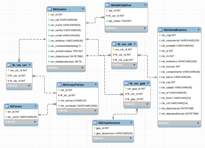 GitHub - Giovanniguidace/Fatec-BD-SEM6-API-USER_LGPD: Plataforma para tratar dados de usuários e ...