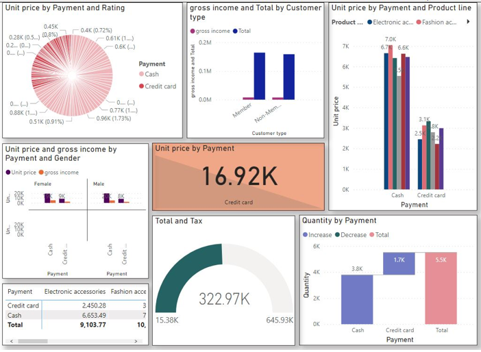 GitHub - MinahilAli/Super-Store-Sales-Analysis