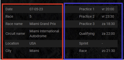 Split race info and agenda · Issue #233 · marcokreeft87/formulaone-card ...