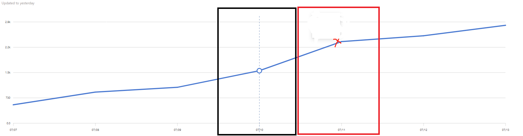 the mouse position line chart hover Callout · Issue #14897 · microsoft ...