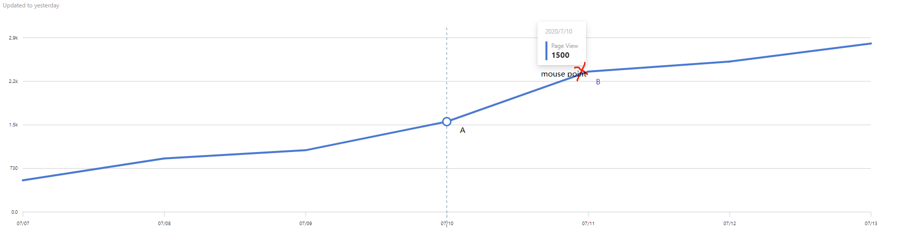 the mouse position line chart hover Callout · Issue #14897 · microsoft ...