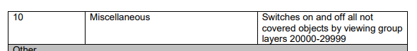 Viewing Group 27220 missing for "Range System" · Issue #198 · iho-ohi/S ...