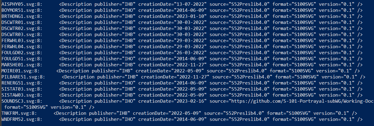 Many symbols missing namespace prefix on `Description` element of ...