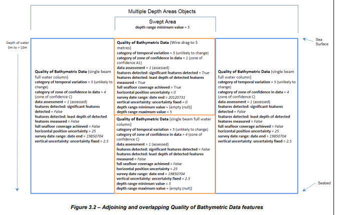 101AA00DS0003 doesn't fully support testing of QoBD · Issue #48 · iho ...