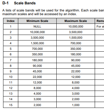 Scale minimum and multiple Data coverage features · Issue #83 · iho-ohi/S-101-Documentation-and ...