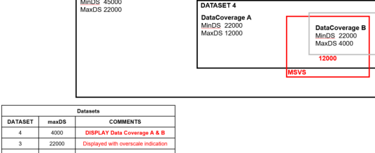 Scale minimum and multiple Data coverage features · Issue #83 · iho-ohi/S-101-Documentation-and ...