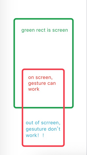 Gesture didn't work while widget is bigger than screen!! · Issue #25702 · flutter/flutter · GitHub